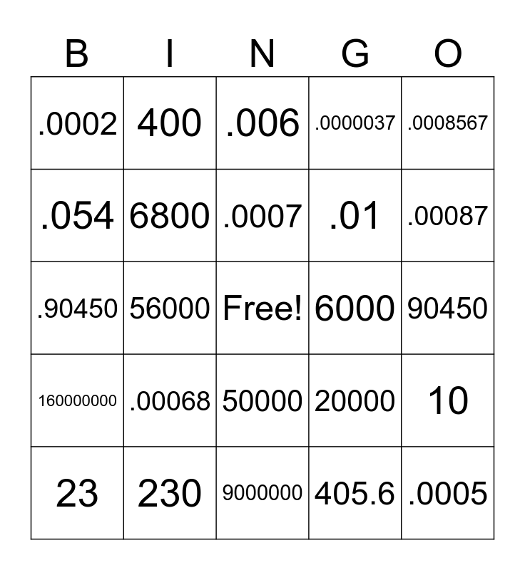 Scientific Notation Bingo Card
