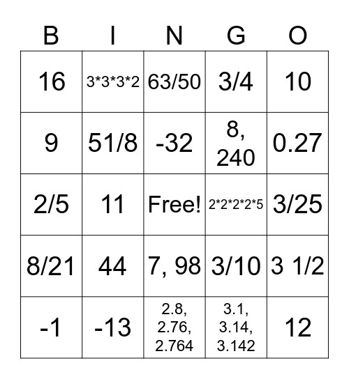 Chapter 1 Bingo - Math Concepts Bingo Card