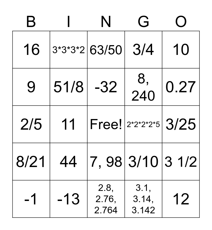 Chapter 1 Bingo - Math Concepts Bingo Card