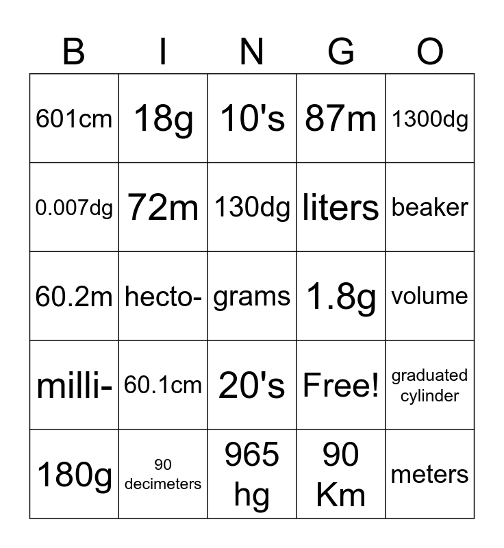 Metric practice Bingo Card