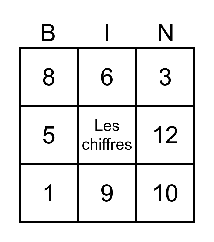 Le bingo des chiffres Bingo Card
