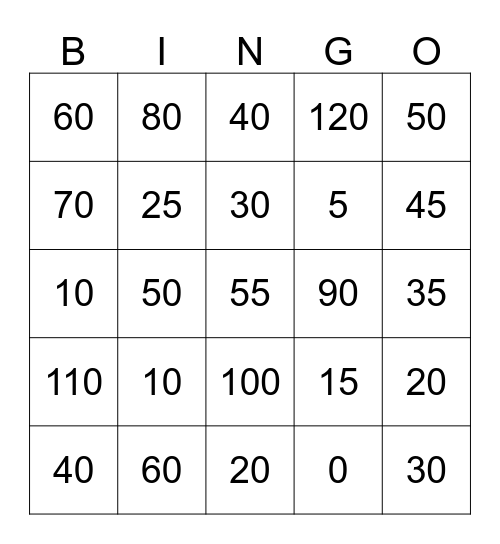 Times Tables Bingo Card