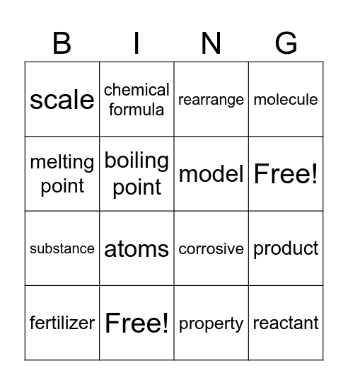 Chemical Reactions Vocab Bingo Card