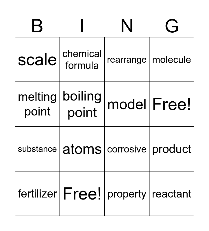 Chemical Reactions Vocab Bingo Card