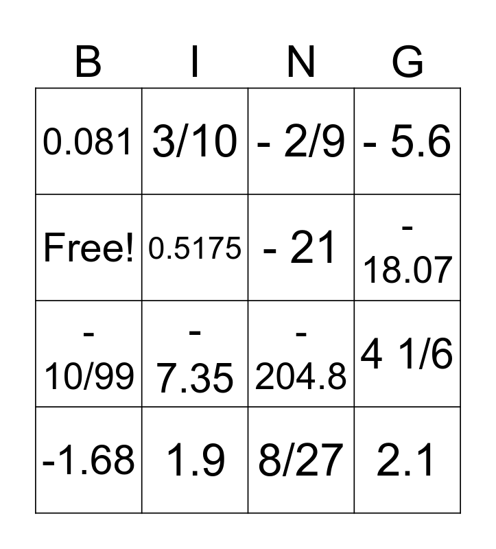 Multiplying Rational Numbers Bingo Card
