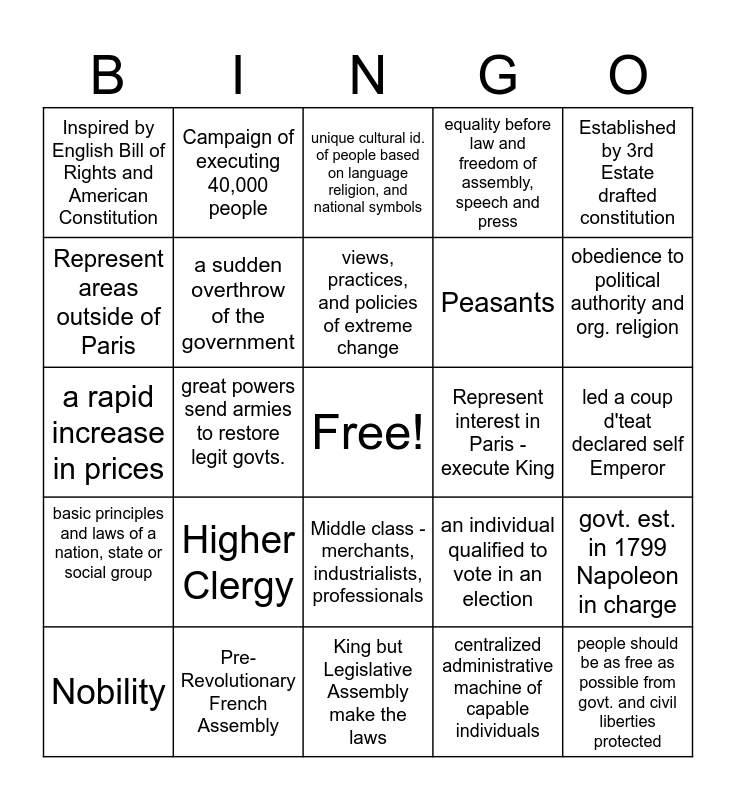 French Revolution and Napoleon Concepts Bingo Card