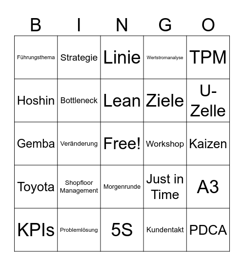Lean Meetup Bingo! Bingo Card