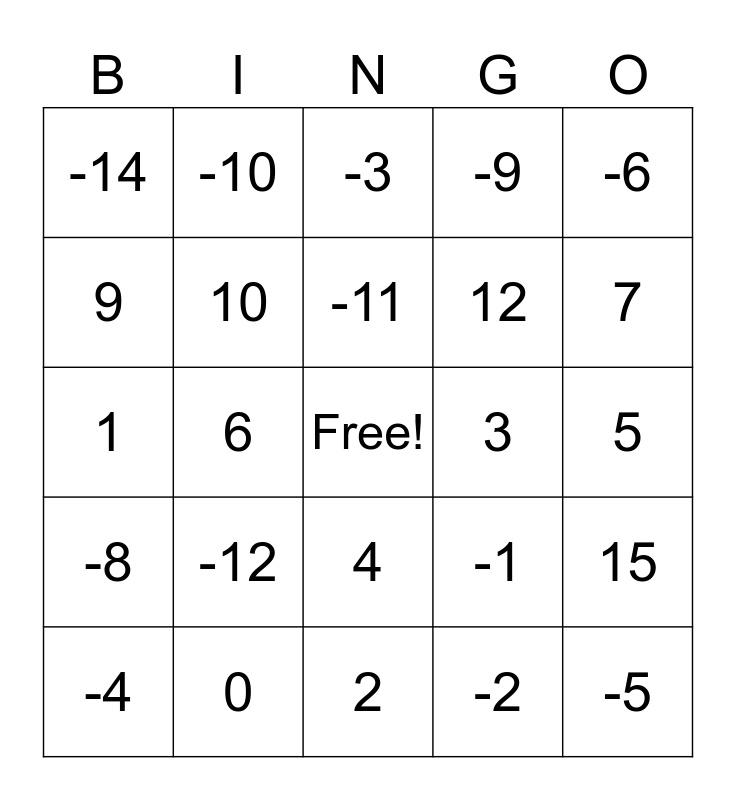 Equations BINGO (two step & distribute) Bingo Card