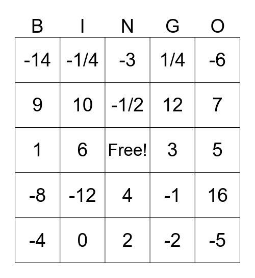 Equations BINGO (two step & distribute) Bingo Card