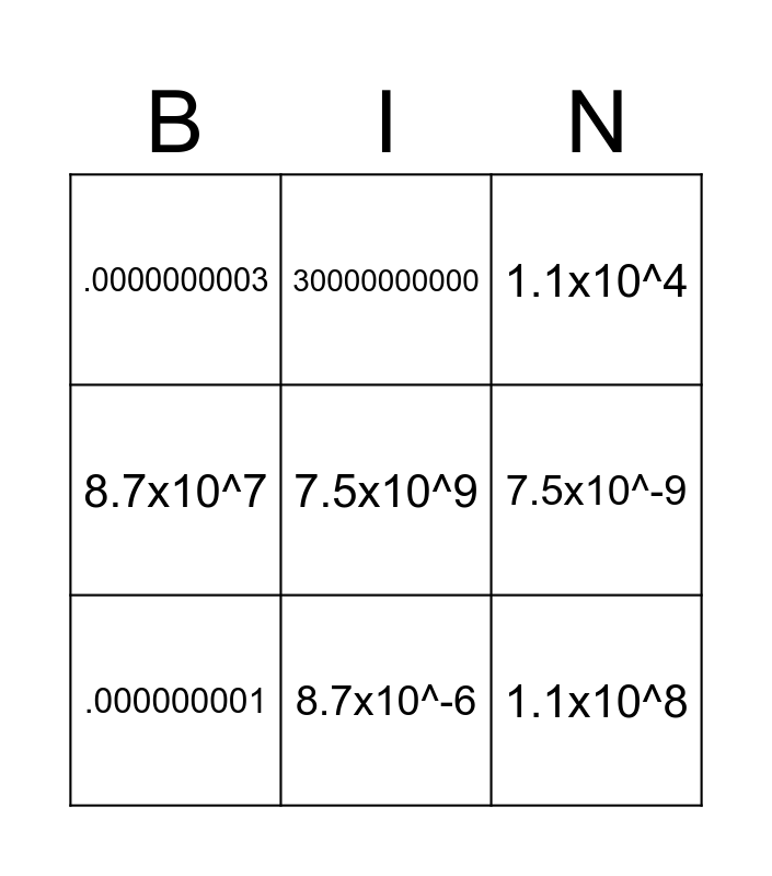 Scientific Notation Bingo Card