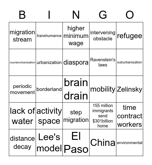 Migration Bingo Card