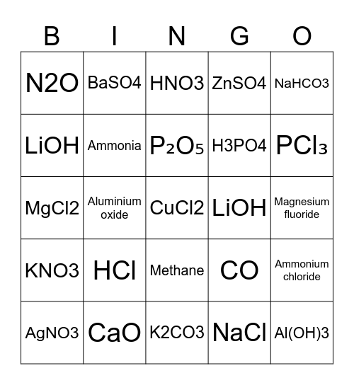 chemical formula Bingo Card
