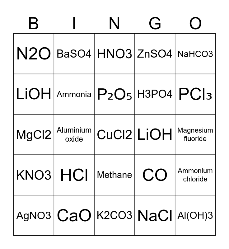 chemical formula Bingo Card