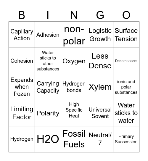 Water Properties Bingo Card