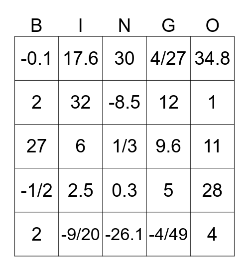 Multiplication & Division Equations Bingo Card