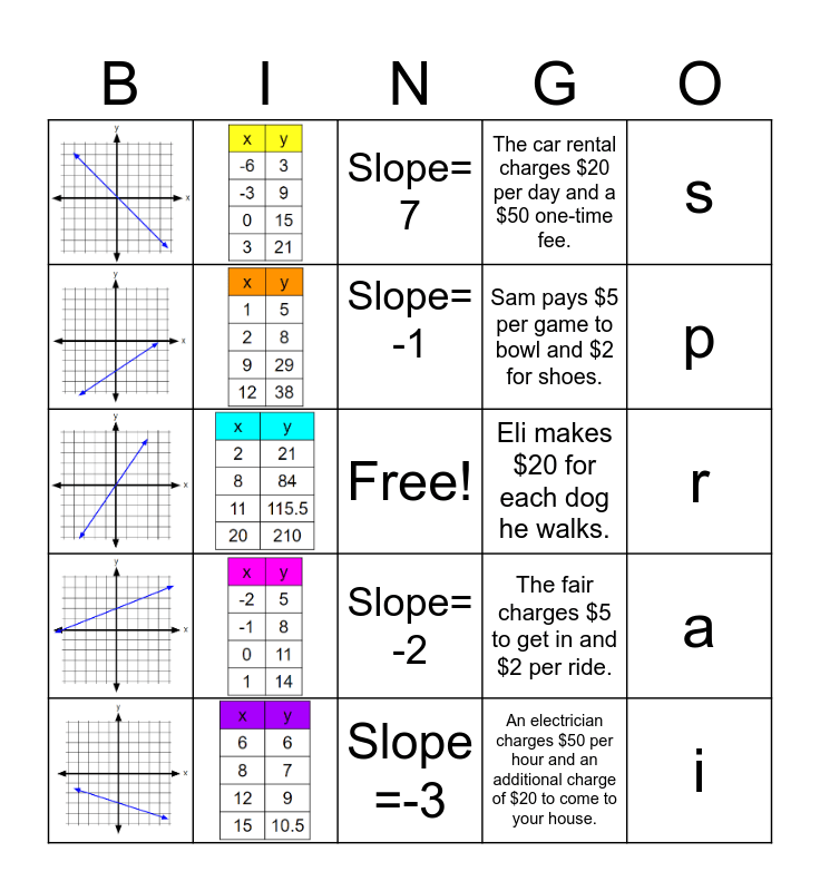Function Review Bingo Card