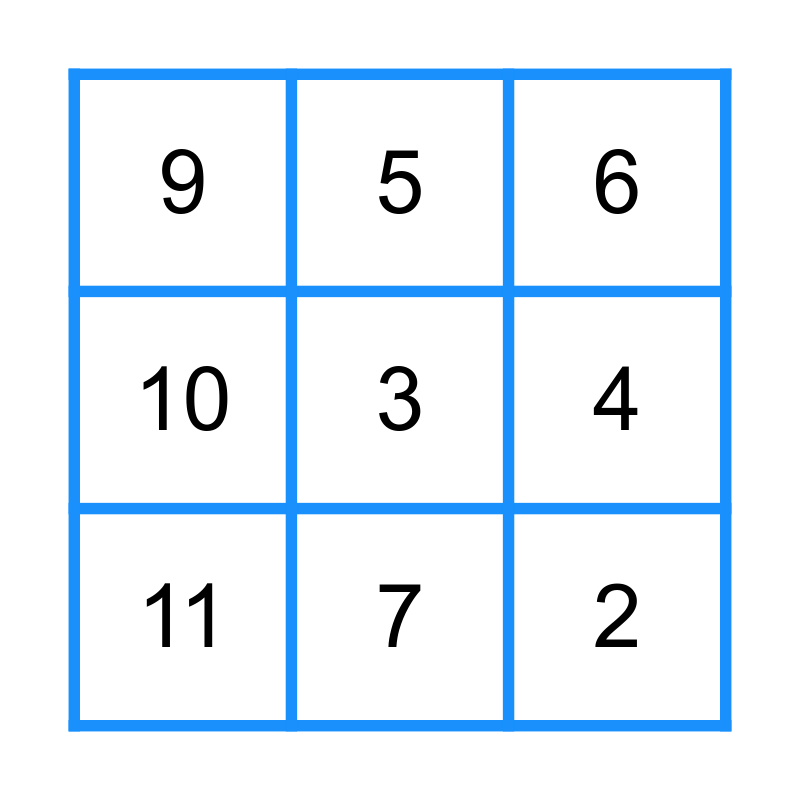1 Times Table Bingo Card