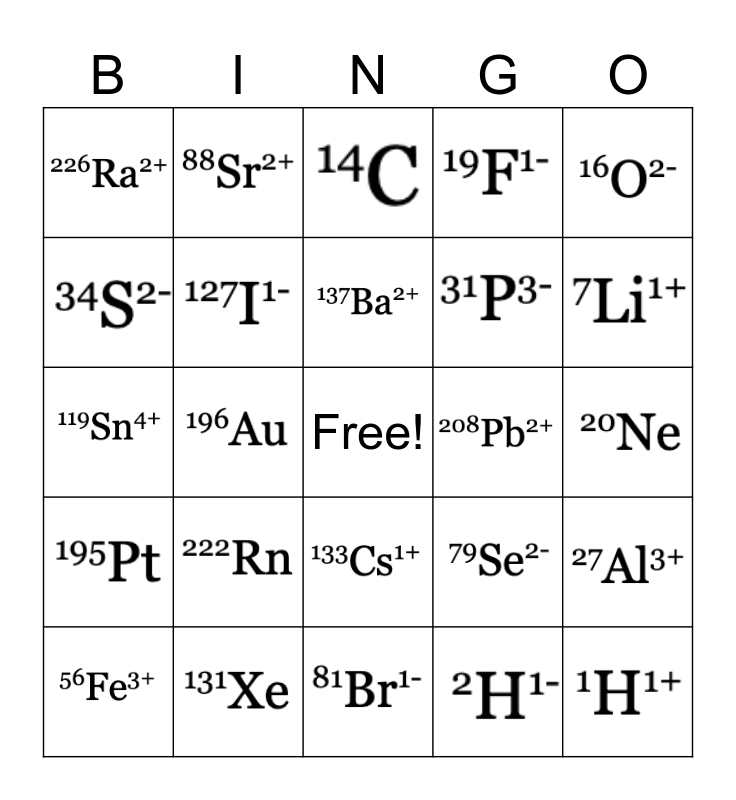 Atoms Ions Bingo Card