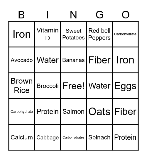 Nutrition Bingo game Bingo Card