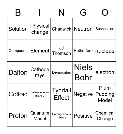 Classification of matter/ Atomos Bingo Card