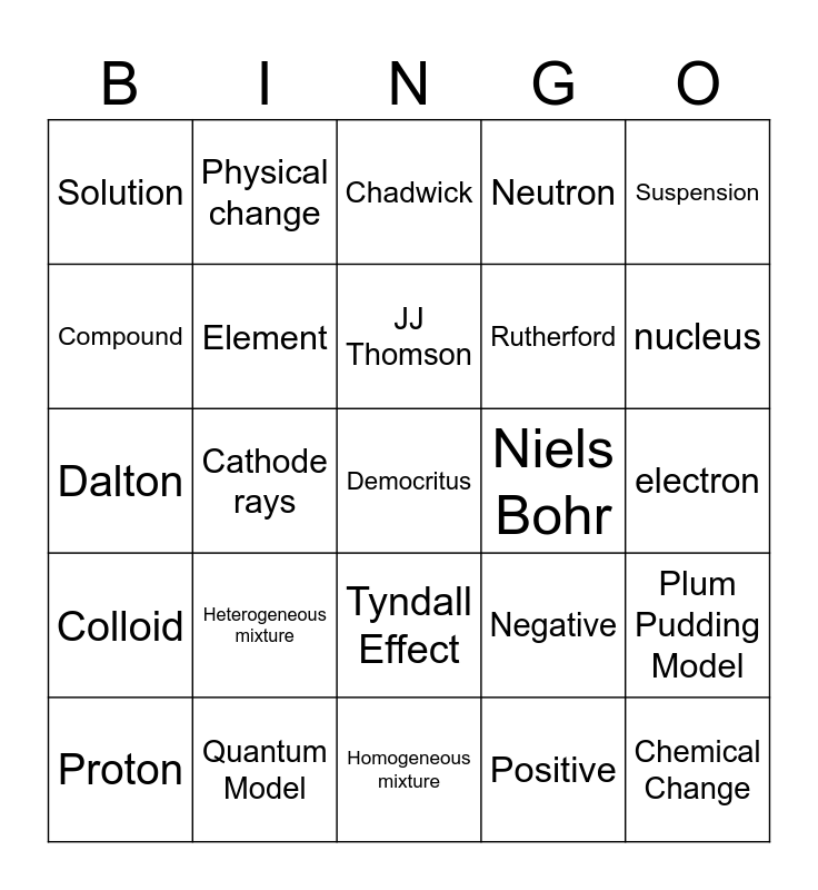 Classification of matter/ Atomos Bingo Card