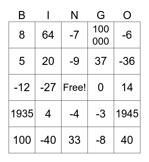 Bingo 4 opérations entiers Bingo Card