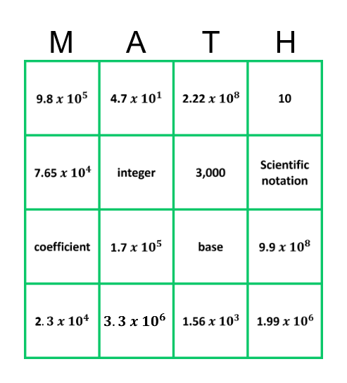 SCIENTIFIC NOTATION BINGO Card