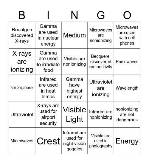 Electromagnetic Spectrum Bingo Card