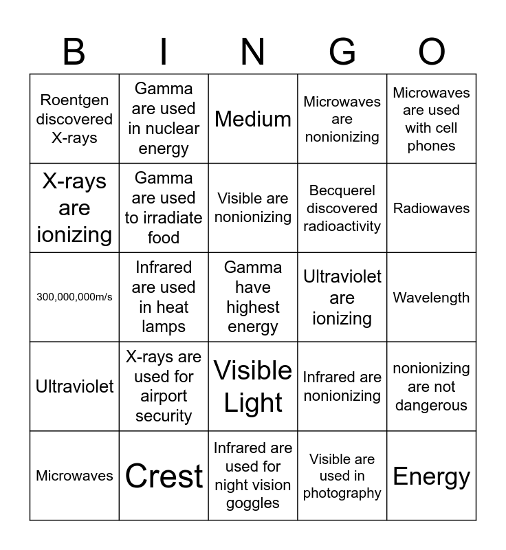 Electromagnetic Spectrum Bingo Card