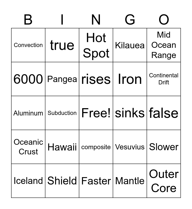Plate Tectonics Bingo Card