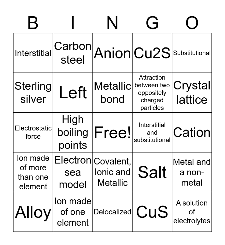Ionic and Metallic Bonding Bingo Card