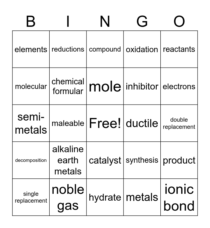CHEMICAL BONDING & REACTIONS Bingo Card