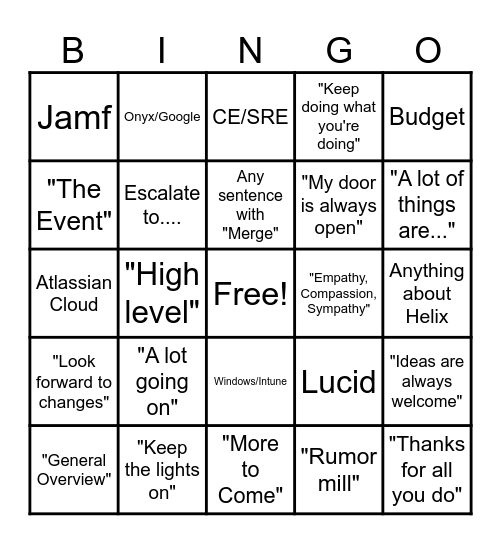 Weekly IT meetings Bingo Card