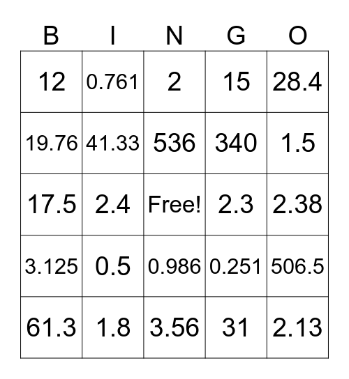 Dividing Decimals by Decimals Bingo Card
