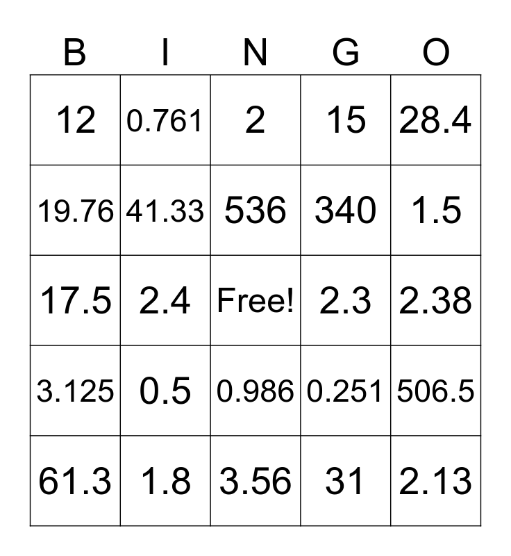 Dividing Decimals by Decimals Bingo Card