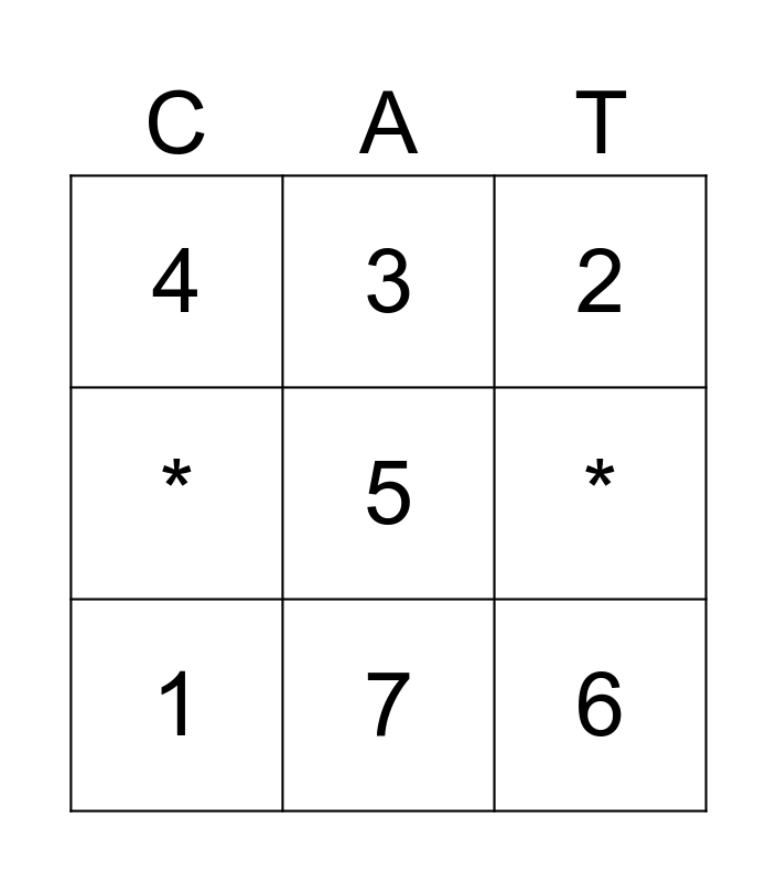 Unit numbers Bingo Card
