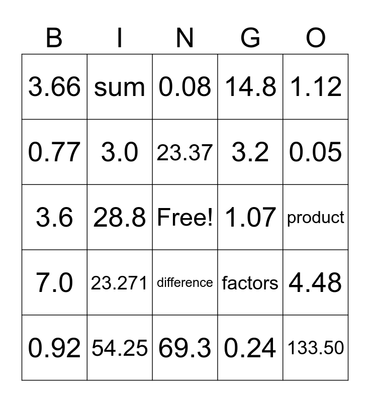 Decimals Bingo Card