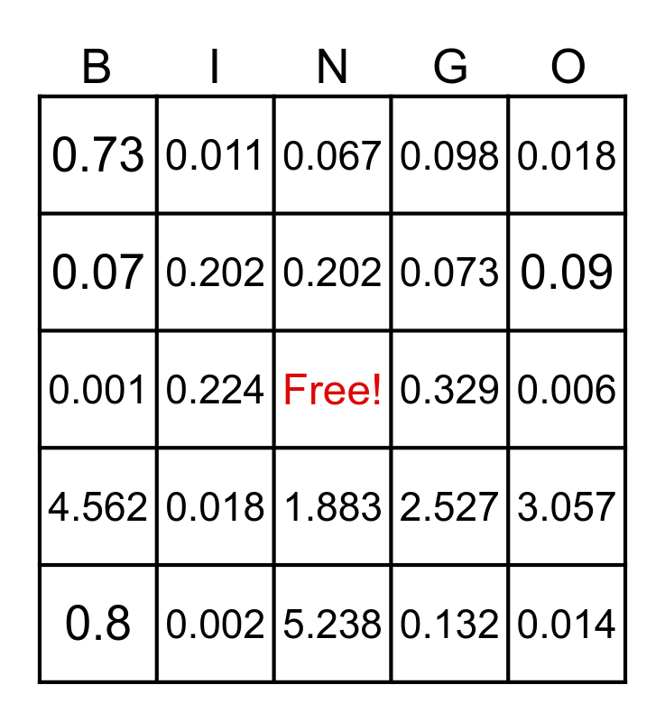 Decimals Bingo Card