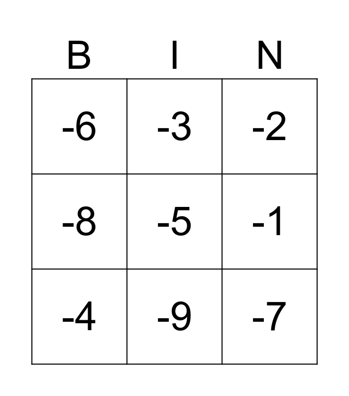 Negative number easy Bingo Card