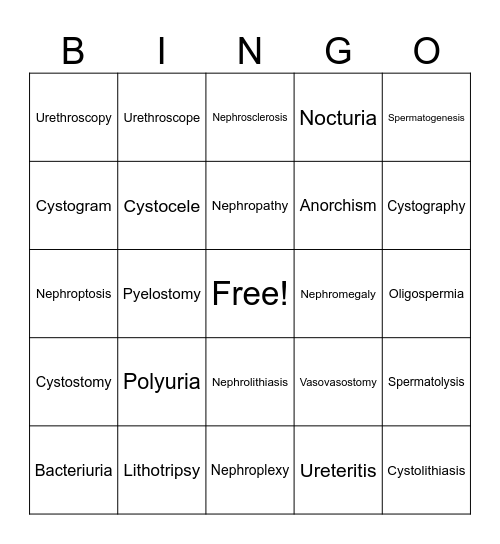 Urology Bingo Card