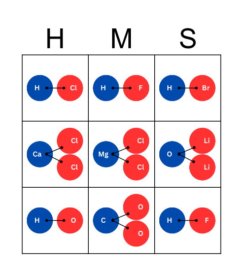 Chemical Bonding Bingo Card