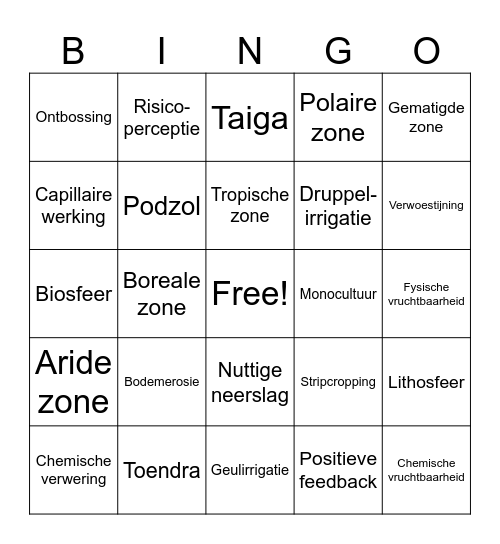 AK Landschapszones Bingo Card