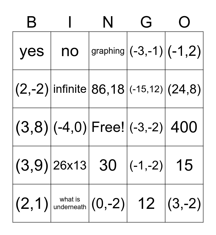 Systems of Equations and Inequallities Bingo Card
