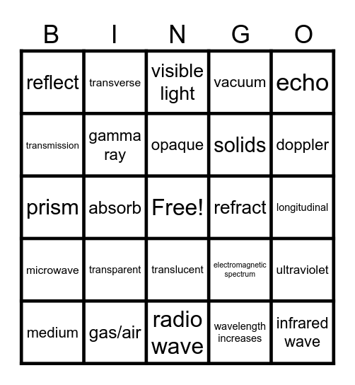 Electromagnetic Spectrum Bingo Card