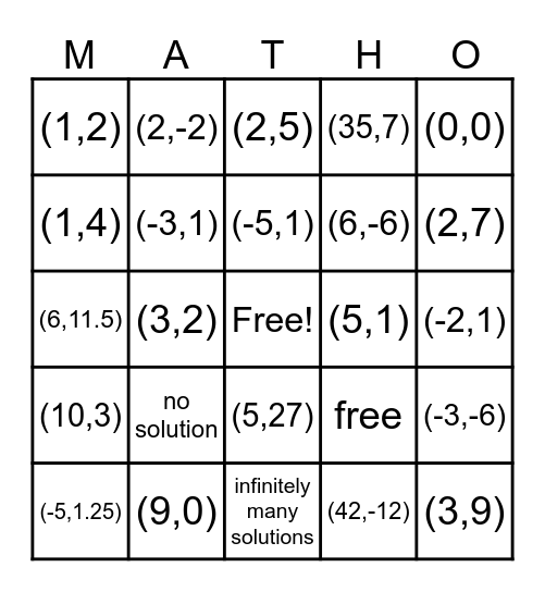 Systems of Equations Bingo Card