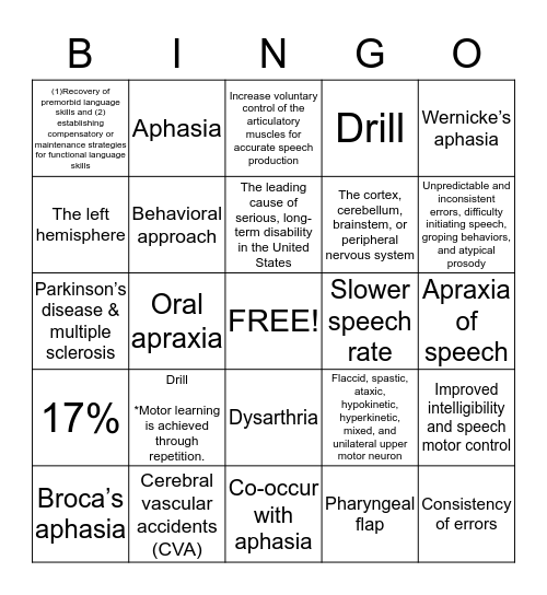 Aphasia, Apraxia, & Dysarthria Bingo Card