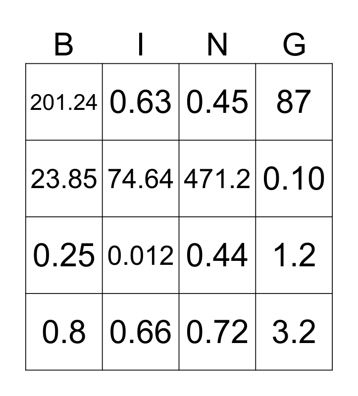 Multiplying Decimals Review Bingo Card