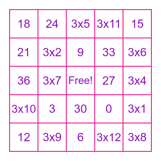 Multiplication - 3s Bingo Card