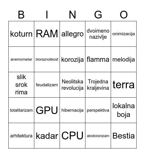 Peta Bingo 1.e Bingo Card