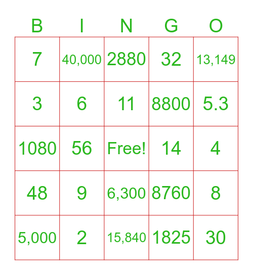 Conversions Bingo Card